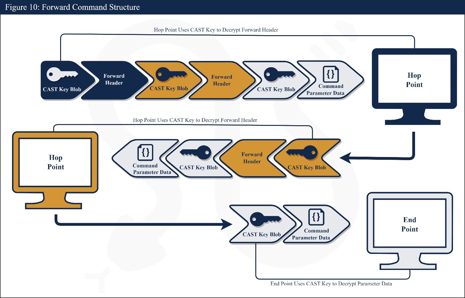 Hunting Russian Intelligence “Snake” Malware | Cyber.gov.au